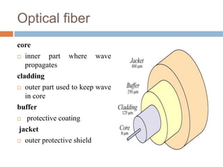 Optical fibres | PPTX