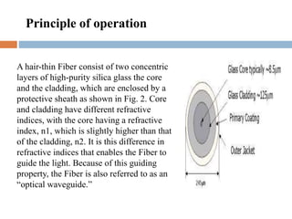 Optical fibres | PPTX