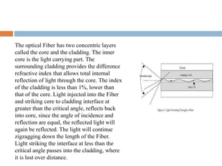 Optical fibres | PPTX