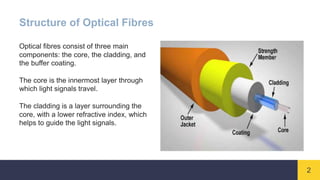 Optical Fibres (1).pptx