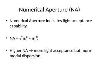 Optical_Fibre_Waveguide_UG_PG_Diagrams.pptx