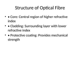 Optical_Fibre_Waveguide_UG_PG_Diagrams.pptx