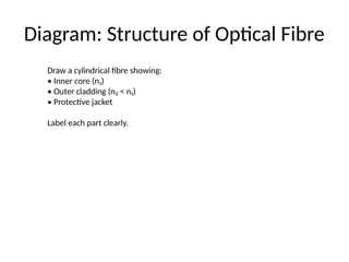 Optical_Fibre_Waveguide_UG_PG_Diagrams.pptx