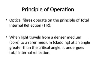 Optical_Fibre_Waveguide_UG_PG_Diagrams.pptx