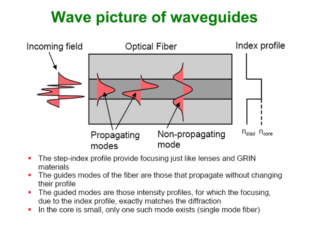 optical_final.pdf Optical Fiber PPT BECE | PDF
