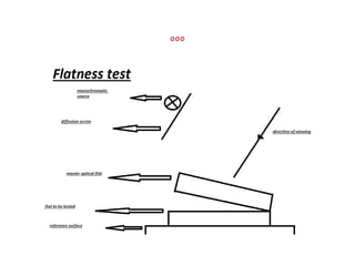Optical flats | PPTX