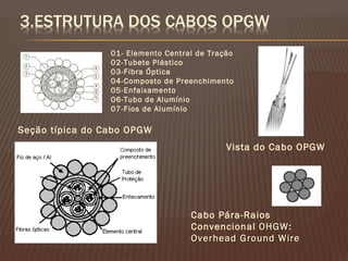 Optical Ground Wire (opgw) | PPT