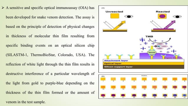 Optical Immunoassay.pptx