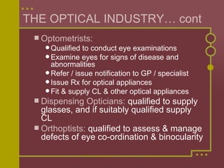 Optical industry & its structure | PPT