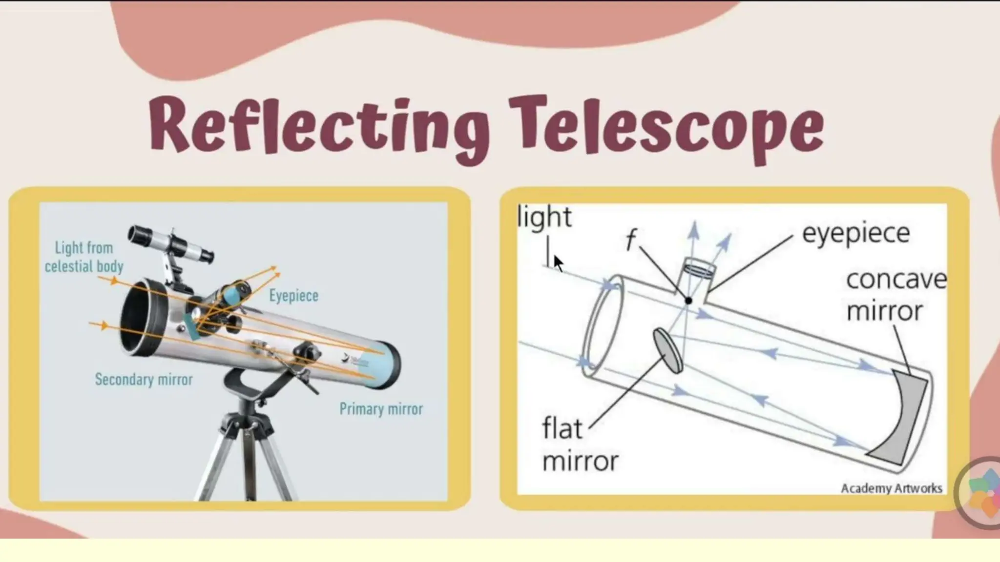 optical instrument. Science physics grades 1-4 | PPTX