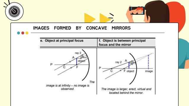 optical instrument. Science physics grades 1-4 | PPTX