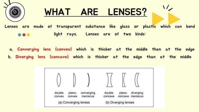 optical instrument. Science physics grades 1-4 | PPTX