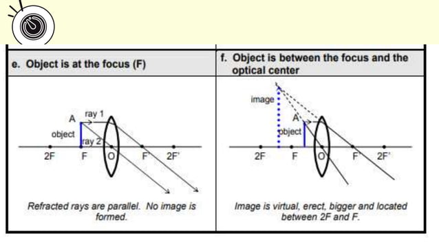 optical instrument. Science physics grades 1-4 | PPTX
