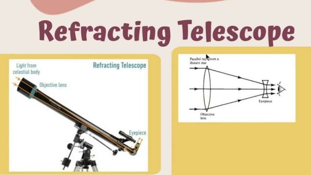 optical instrument. Science physics grades 1-4 | PPTX