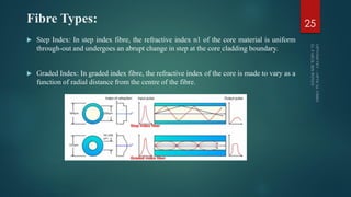 Optical Instrumentation 11. Optical Fibre | PDF