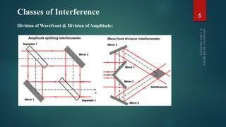 Optical Instrumentation 3. Interference | PDF