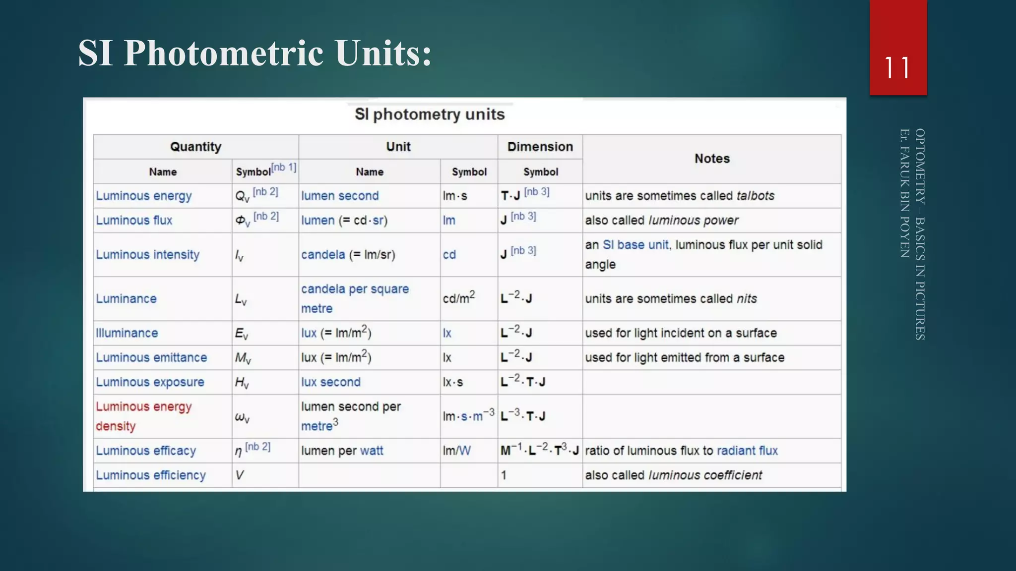 Optical Instrumentation 3. Basics of Photometry | PPT