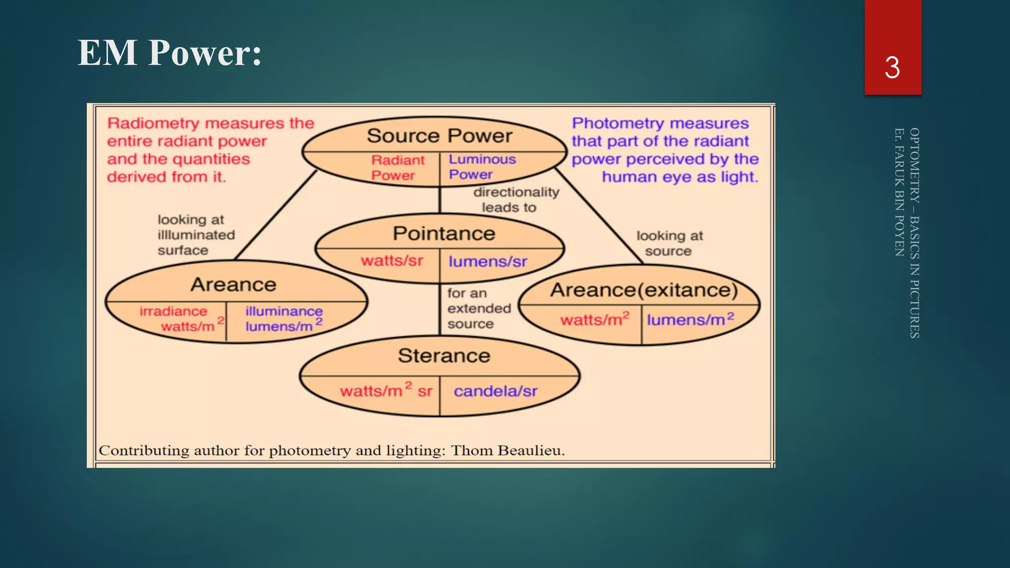 Optical Instrumentation 3. Basics of Photometry | PDF