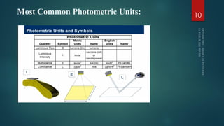 Optical Instrumentation 3. Basics of Photometry | PDF