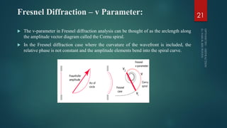 OPTOMETRY –Part IV DIFFRACTION | PPT
