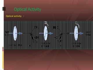 Slides for optical isomerism | PPT