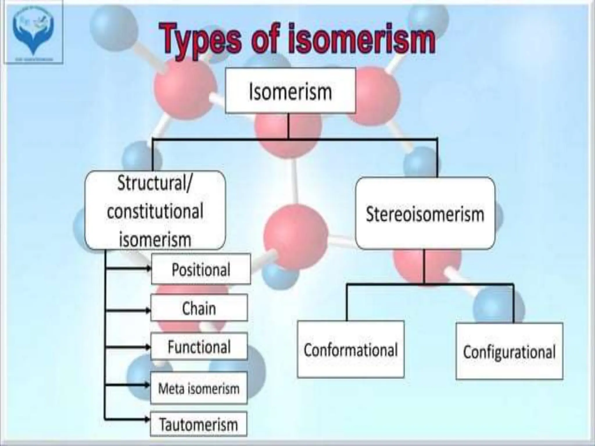 Optical Isomerism (Stereochemistry) BP401T | PPTX