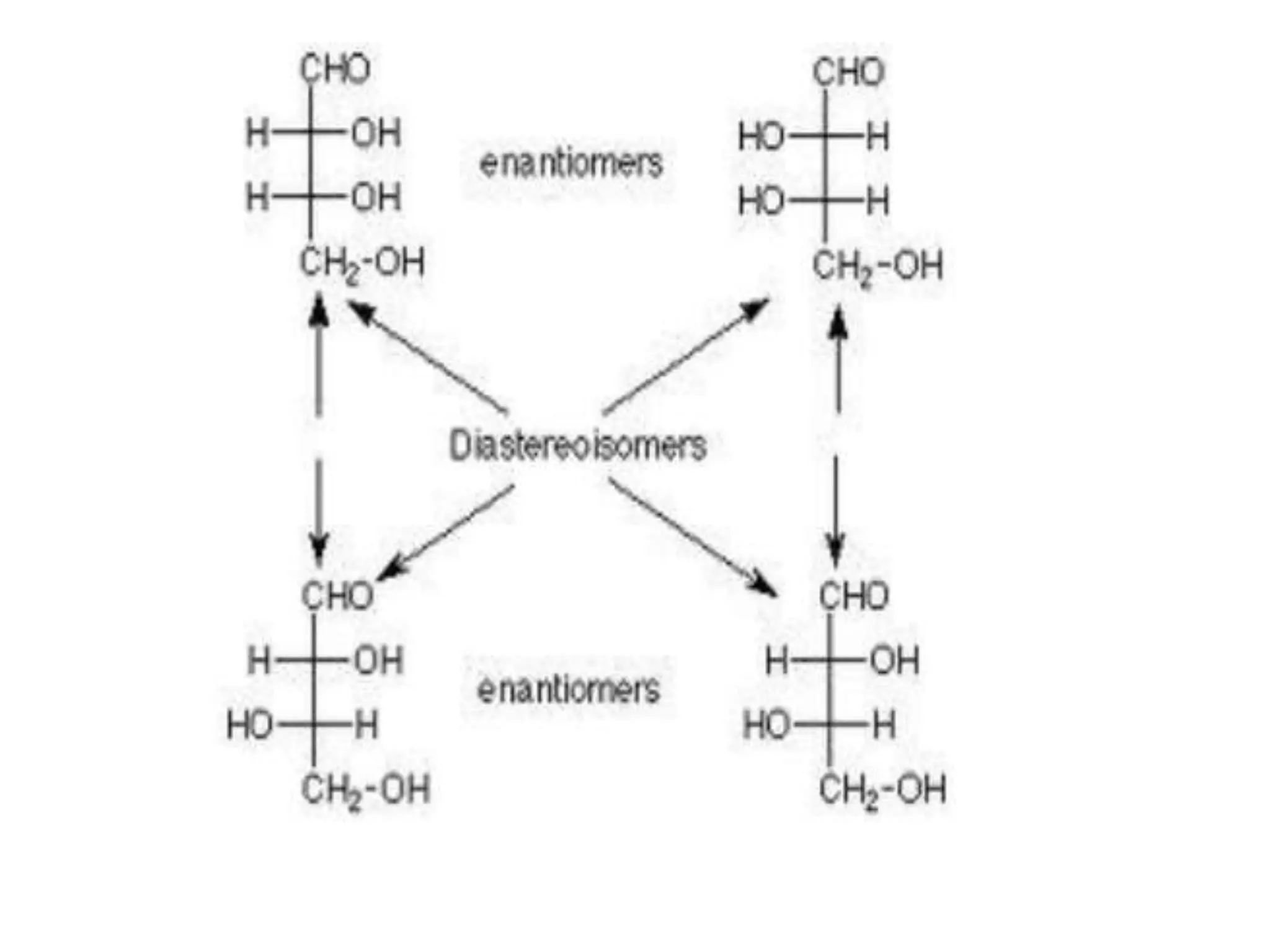 Optical isomerism organic chemistry.pptx