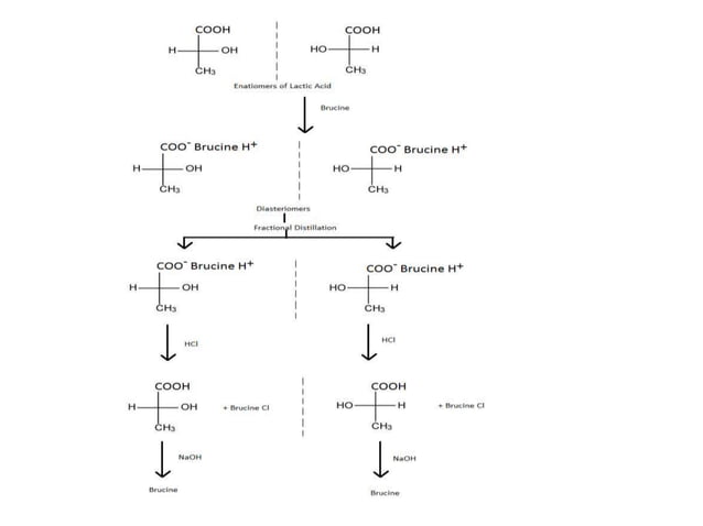 Optical isomerism organic chemistry.pptx | Chemistry | Science