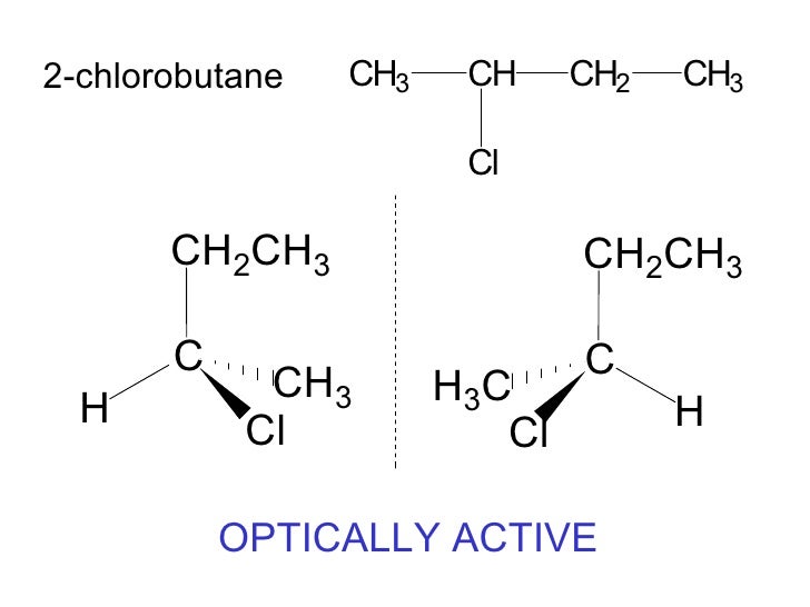 Optical Isomers