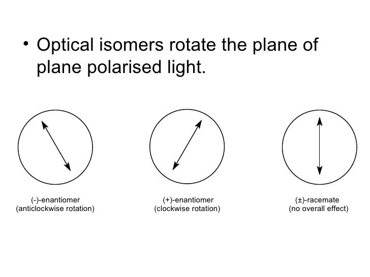 Optical isomers