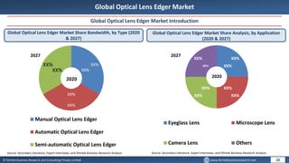 Optical Lens Edger Market.pdf