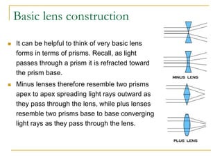 optical lens (spherical and clindercal lenses and properties , prism ...