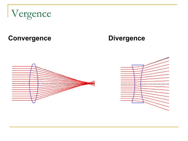 optical lens (spherical and clindercal lenses and properties , prism ...