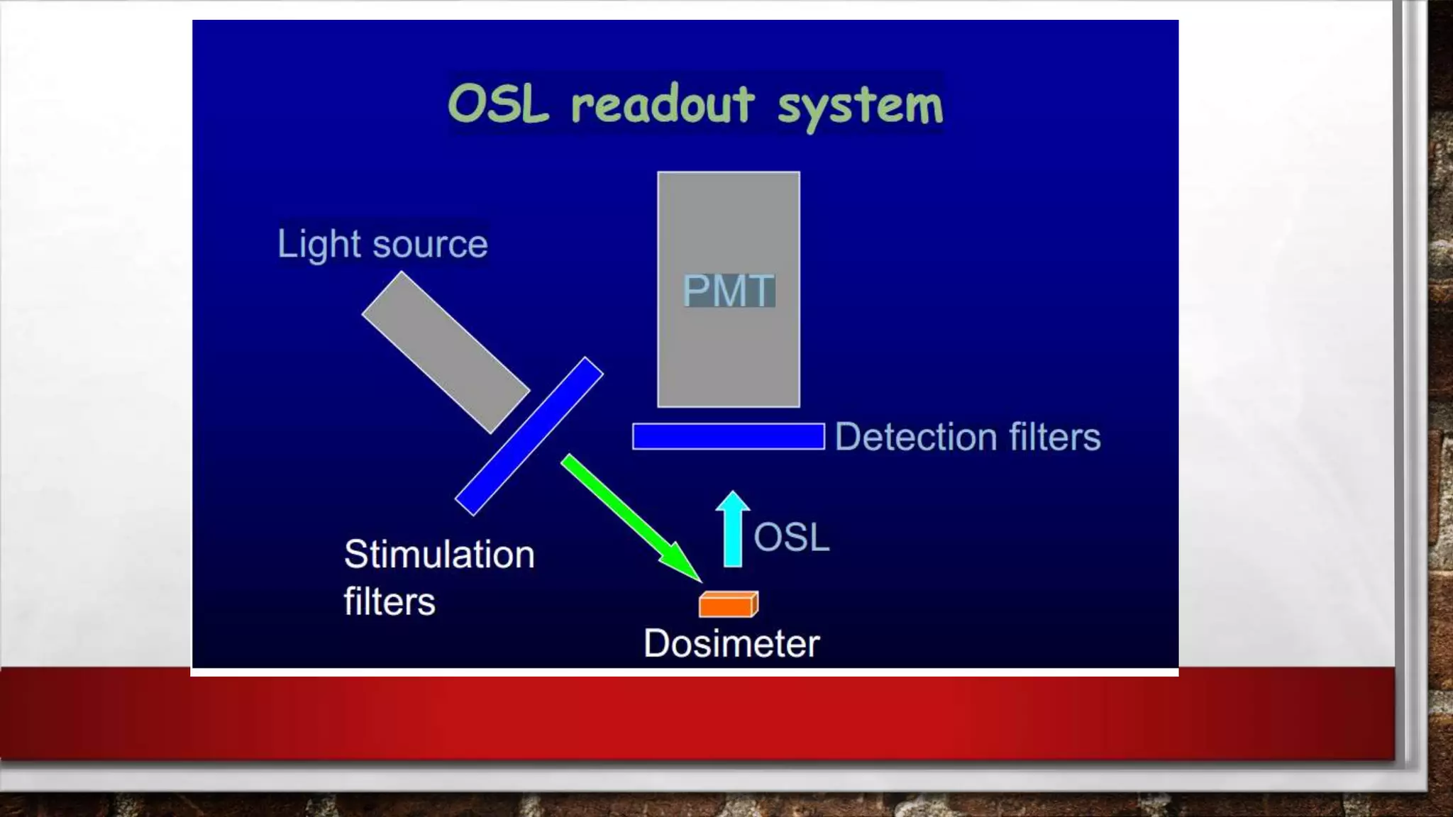 Optically stimulated luminescence | PPTX