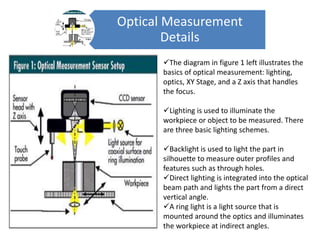 Optical measurent Mitesh kumar | PPT