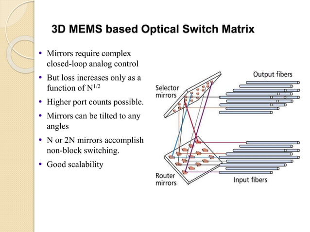 Optical MEMS