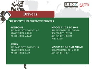 Optical meter reader : probeformeters.com