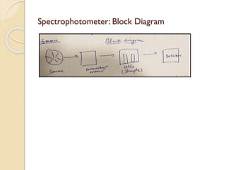 Optical Methods of analysis.pdf bsc chemistry | PDF