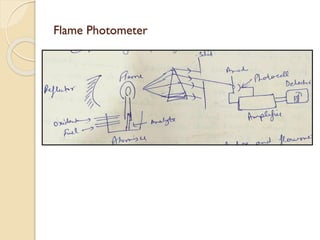 Optical Methods of analysis.pdf bsc chemistry | PDF
