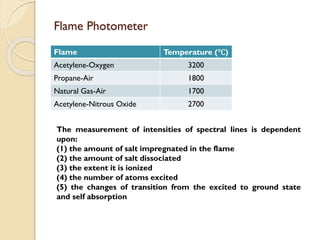 Optical Methods of analysis.pdf bsc chemistry | PDF