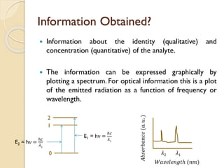 Optical Methods of analysis.pdf bsc chemistry | PDF