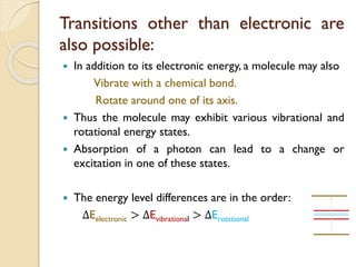 Optical Methods of analysis.pdf bsc chemistry | PDF