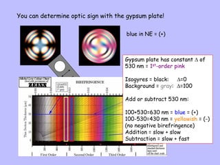 Optical_mineralogy_2_2023 (1).pdf_Geology | PDF