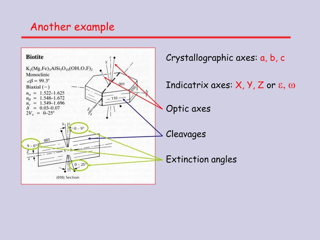 Optical_mineralogy_2_2023 (1).pdf_Geology | PDF | Eye and Vision ...