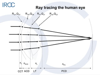 Optical modeling profile | PPT