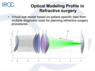 Optical modeling profile | PPT