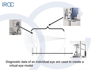Optical modeling profile | PPT