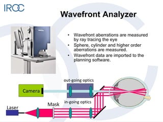 Optical modeling profile | PPT