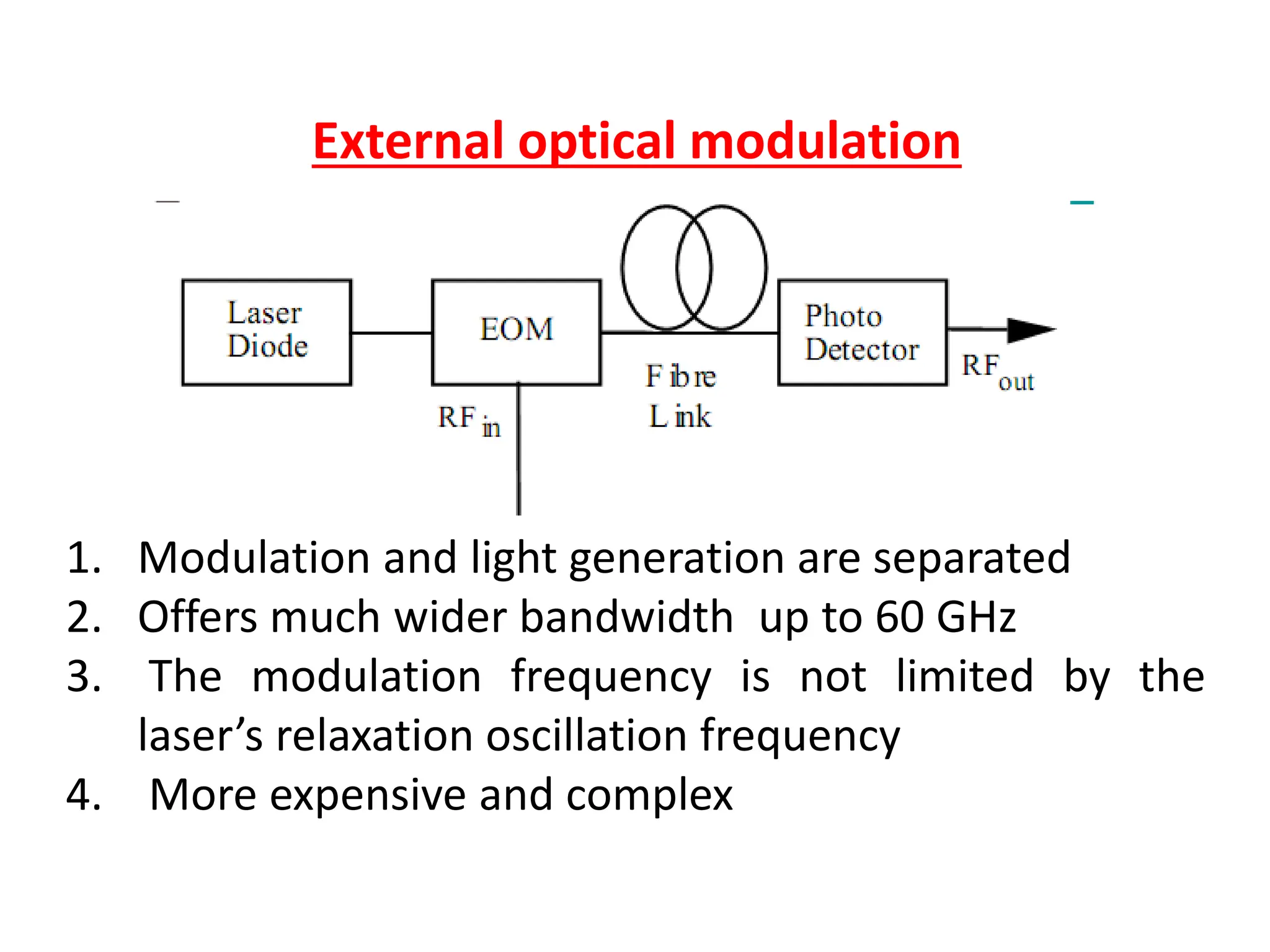 Optical Modulation External And Internal Pdf