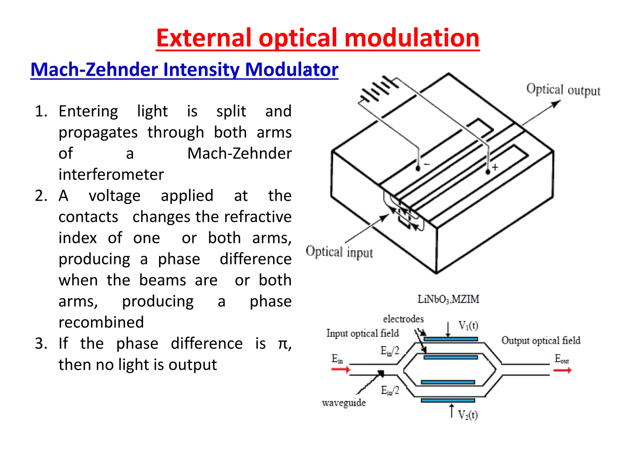 Optical Modulation External And Internal Pdf